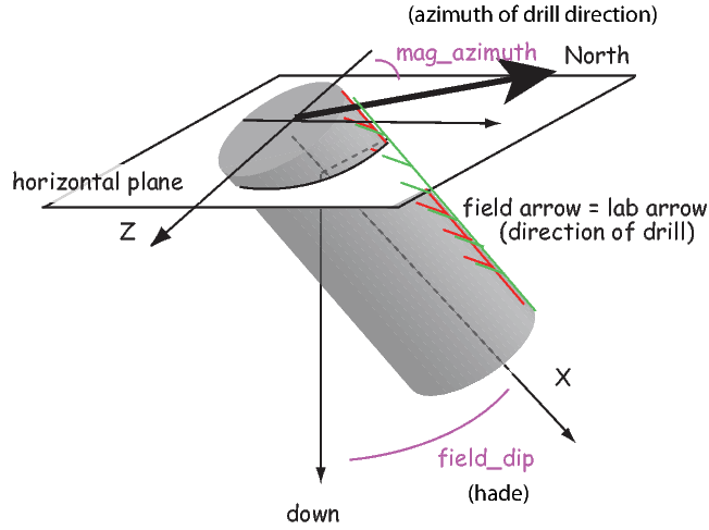 EarthRef.org -- PmagPy Cookbook